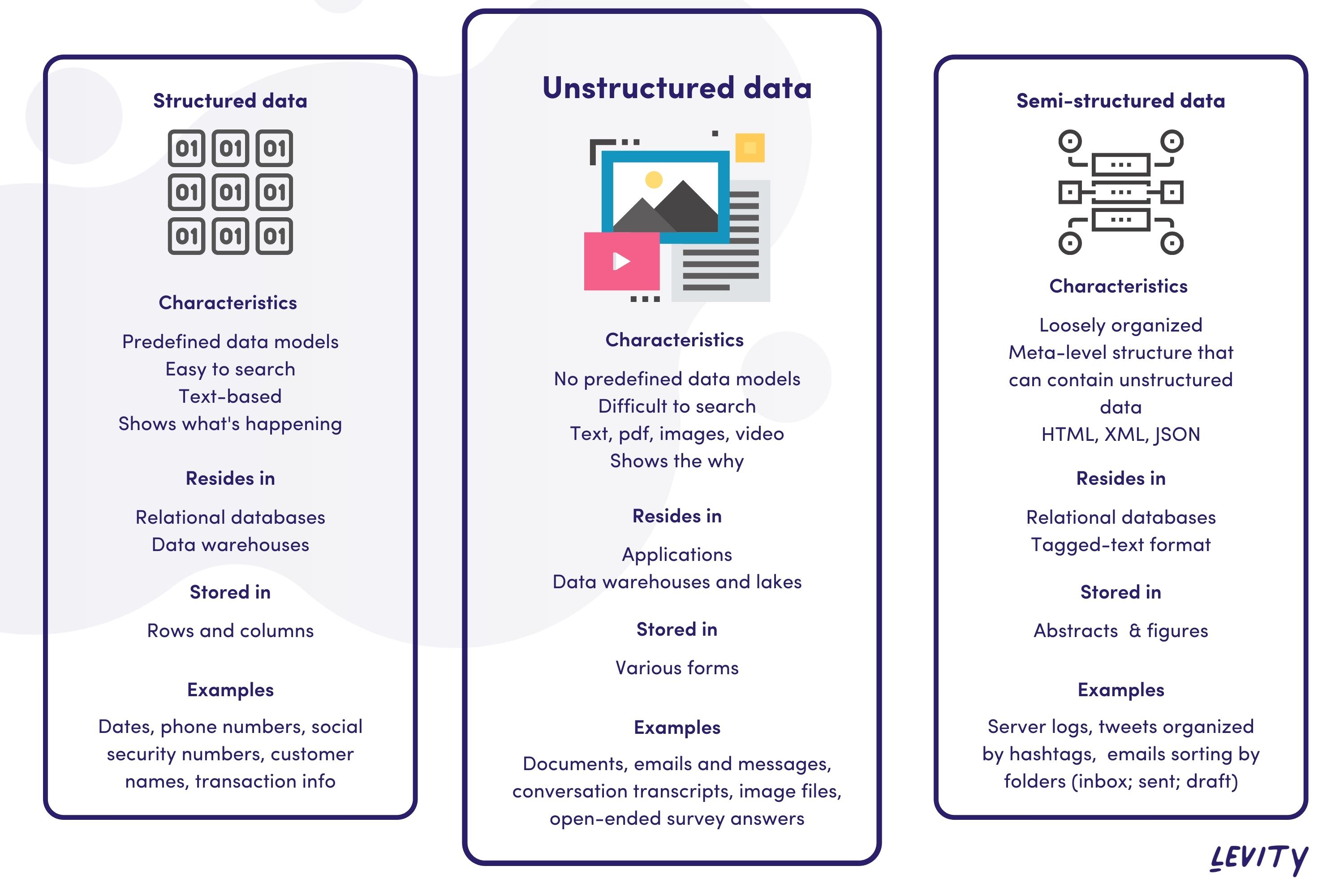 Data Classification Definition Types Best Practices Data Classification Definition Types Best Practices
